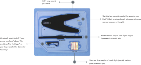 Digit Widget Surgery: A Key Step to Restoring Finger Mobility